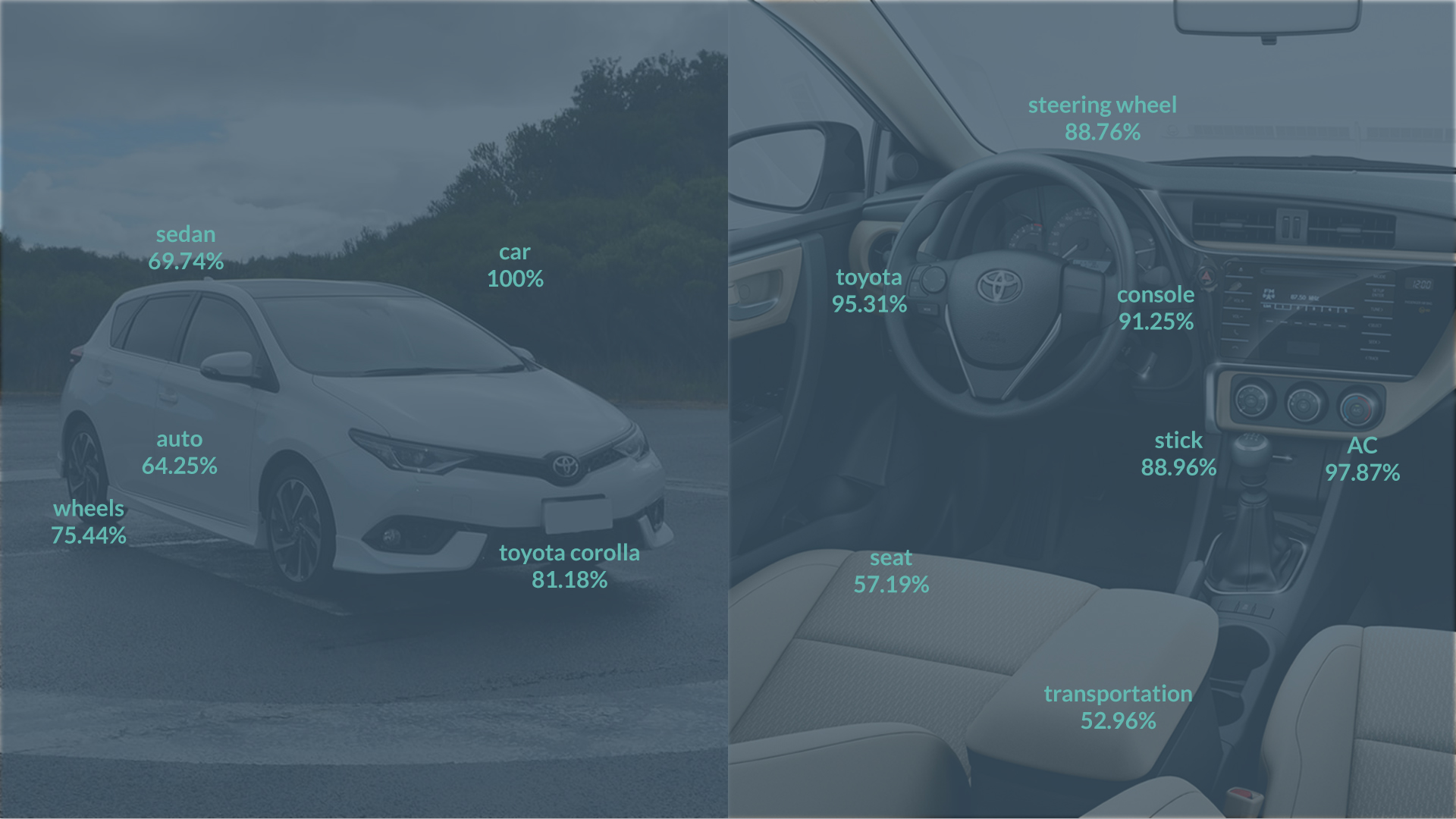Identifying Vehicle Specs and Value with Custom Categorizers - Imagga Blog